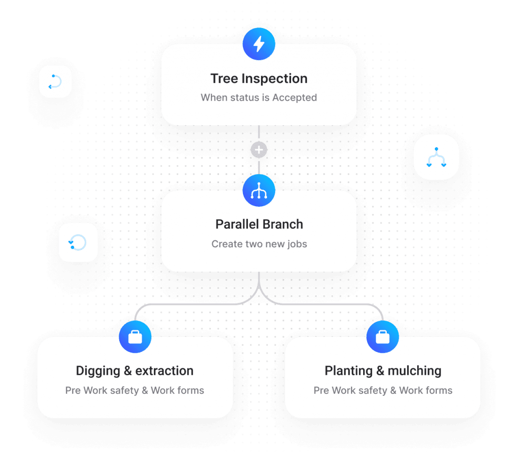 CMMS Software for Field Service Automation | Gruntify