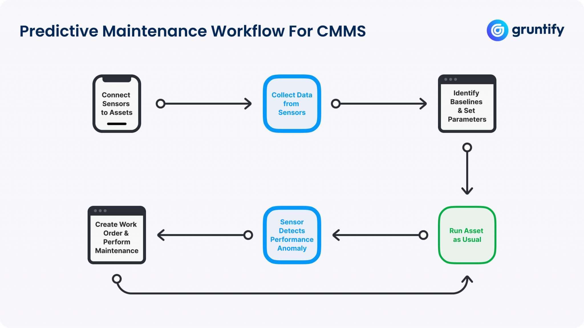 Predictive Maintenance - Understanding Its Importance And Benefits ...
