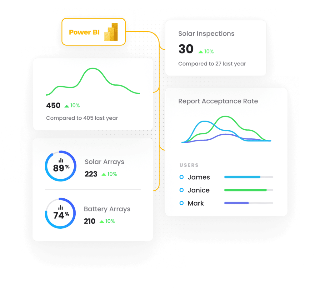 Solar Asset Management Software - Gruntify