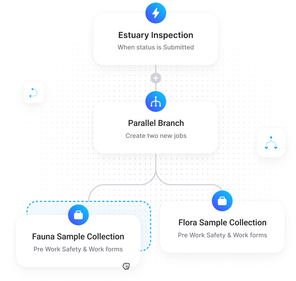 Streamlining Environmental Inspection